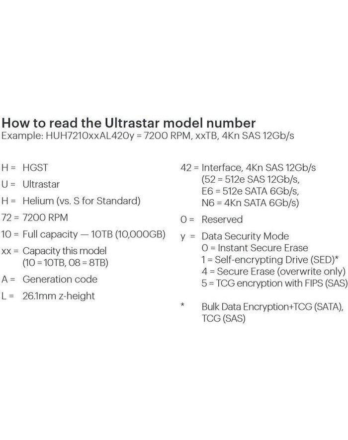 WD 0F27607 HGST 10TB HUH721010ALN600 HE10 4Kn SATA3 | 0F27607 ...